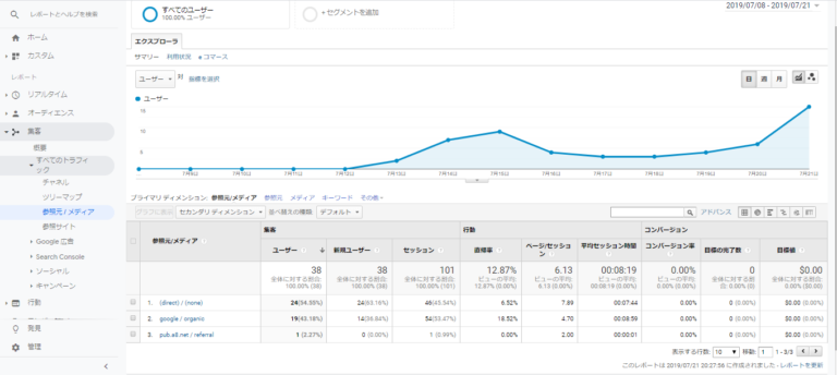 【WordPress Diver】WEBサイト構築 201907 作業記録 | tabalog