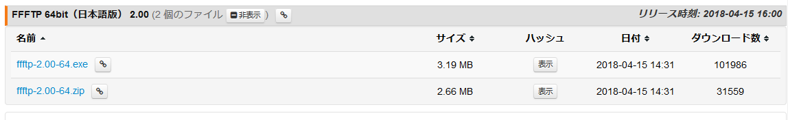 FFFTP(エフエフエフティーピー)のダウンロードとインストール | Windows10 | tabalog